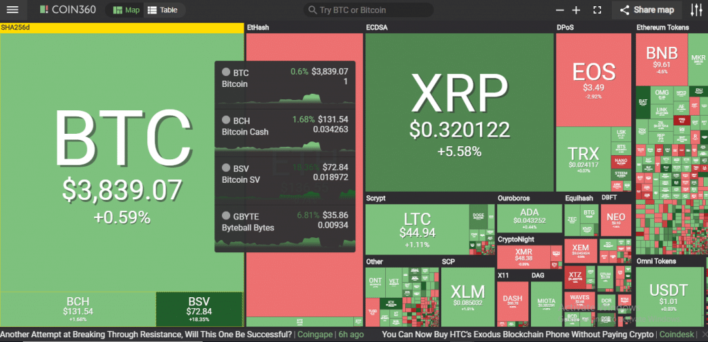 PR: Coin360- Price Updates Even Faster with New API