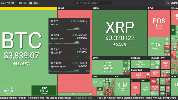 PR: Coin360- Price Updates Even Faster with New API