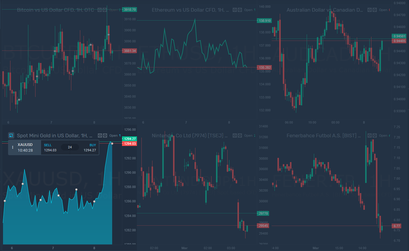 PR: Trading Ideas, Multicharts, and Live Widgets - SimpleFX Promotes ...