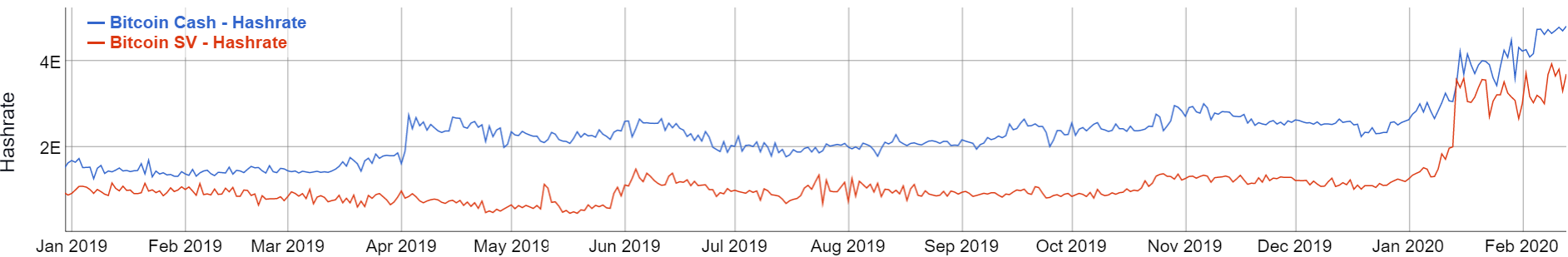 Here are Two Crypto Pairs with Maximum Correlation in Price Movements