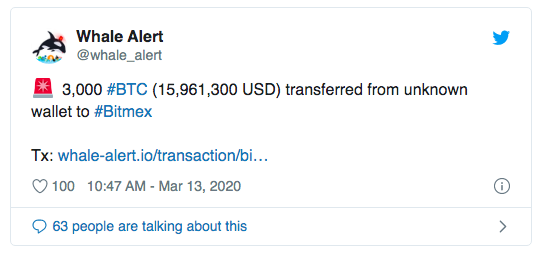 Bitcoin Whale Transfers Over 3,000 BTC To BitMEX, A Selloff To $3,000 On The Horizon?