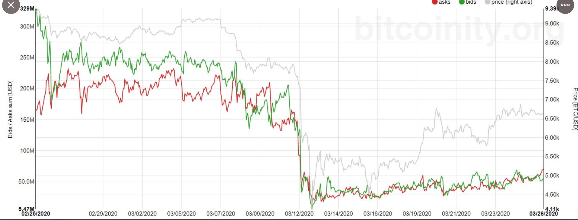 Bitcoin Dominance Rise Pauses at Resistance, with Liquidity Returning ...