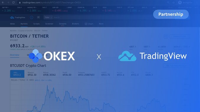 OKEx and TradingView -- With Over 3 Million Users, Strategically Join Hands