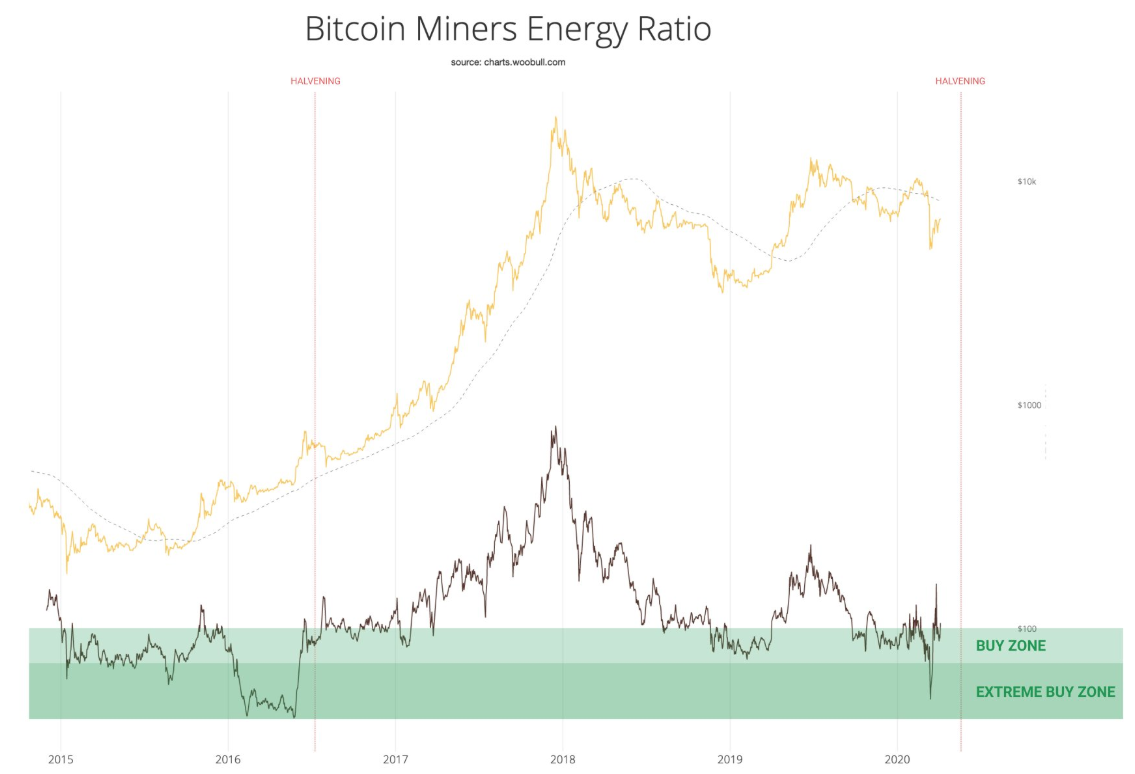 Bitcoin On-Chain Analysis: Sell Pressure from this Major Entity ...