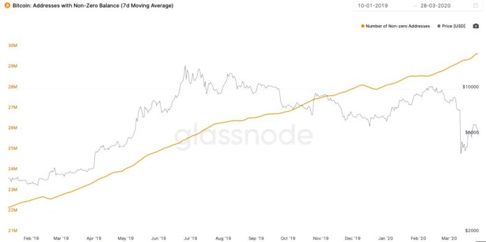 Why Upcoming Bitcoin Halving Would Dwarf the Previous Two BTC Halving?