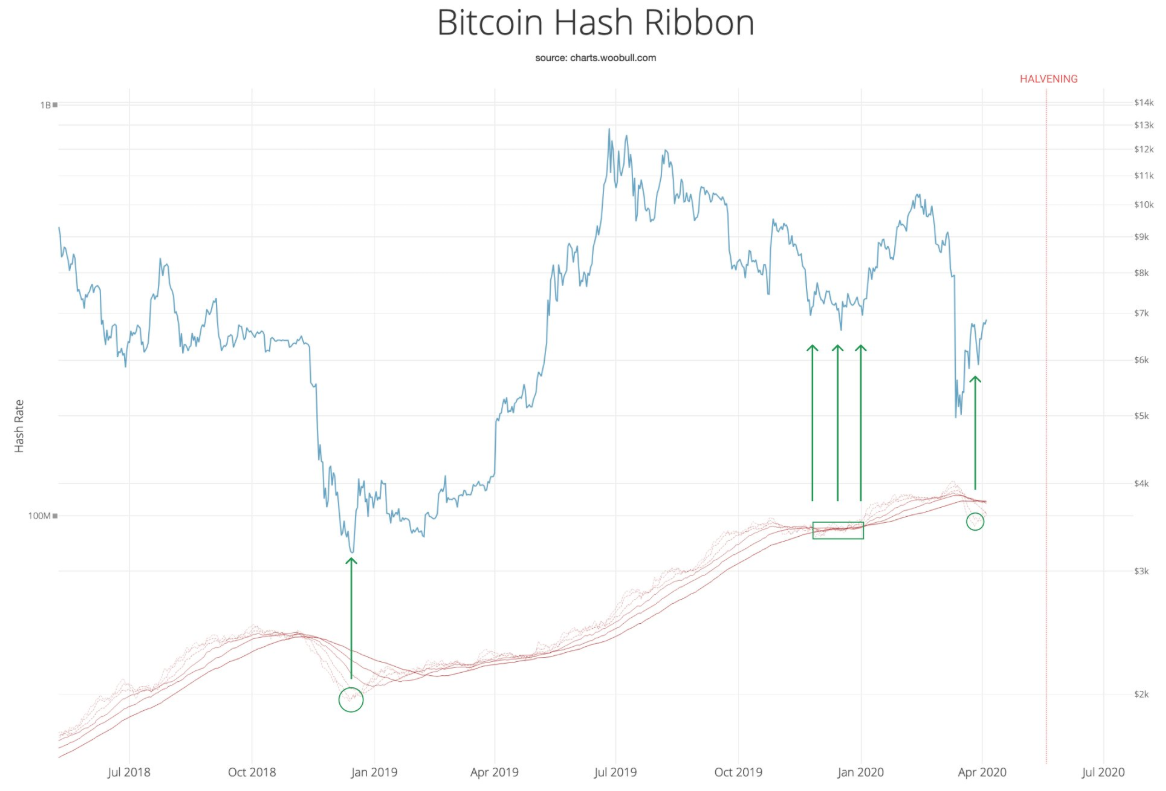 Bitcoin On-Chain Analysis: Sell Pressure from this Major Entity ...