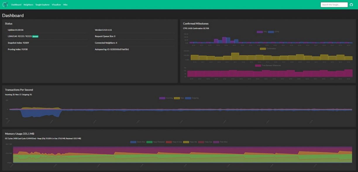 IOTA Rolls Out Hornet v.0.4.0, Moves One Step Closer To IOTA 1.5