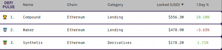 Compound Token 101: Meet Compound [COMP], DeFi App Taking Crypto World ...