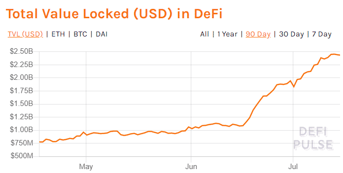 Crypto Influencers Indicate A Bubble As DeFi Hits New Highs