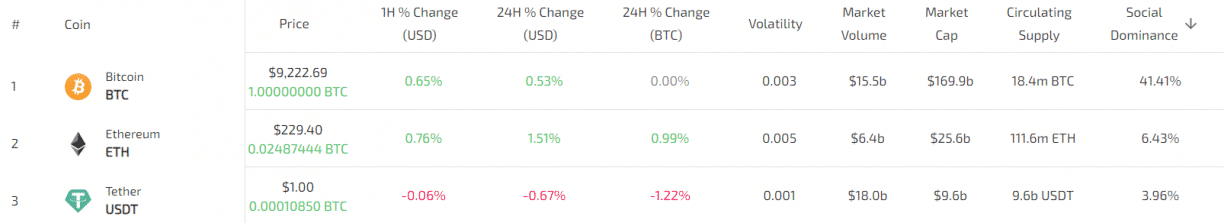 Binance Adds BNB Crypto Emoji on Twitter. Is the $50,000 Commitment ...