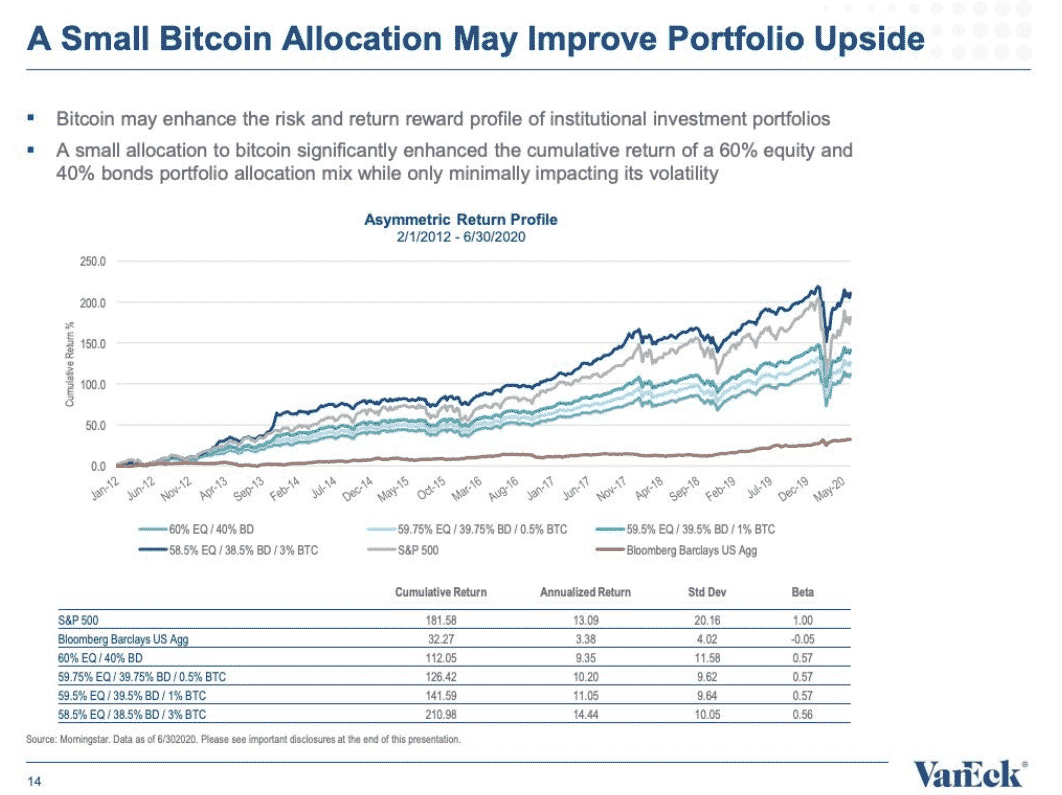 "Institutional Adoption of Bitcoin is Already Here", Executive Director ...