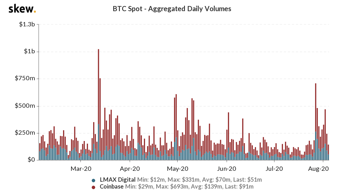 Bitcoin [BTC] P2P Volumes Records All-Time Highs in Six Countries: Analyst