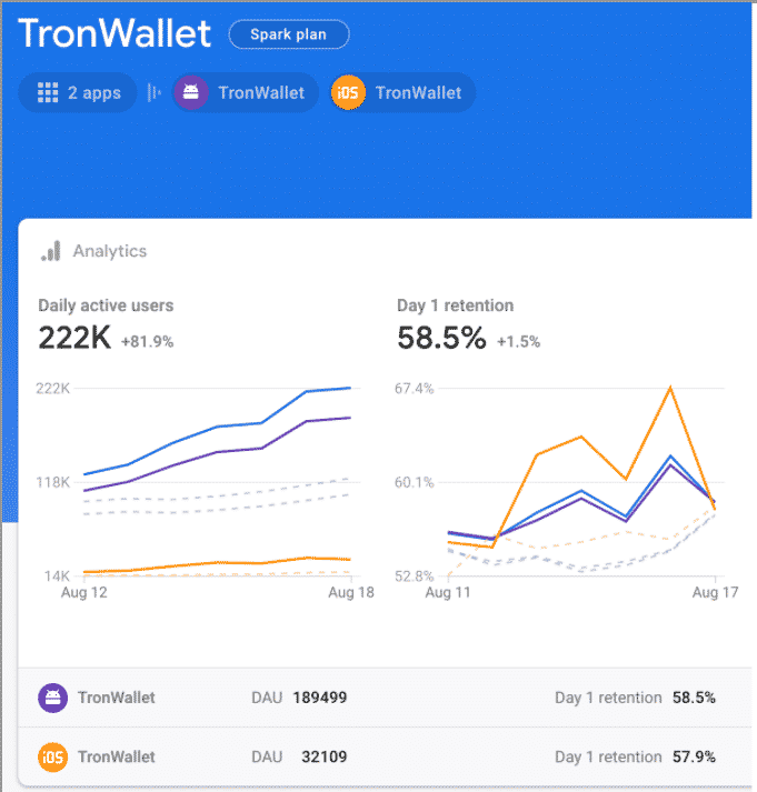 TronWallet all set to go Public with In- App Offering of KLV Token Sale
