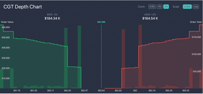 3 Things to Consider When Choosing a Gold-backed Stablecoin