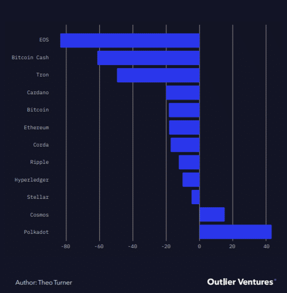 Binance Announces Launch of 4 Polkadot high-yield products and Another ...