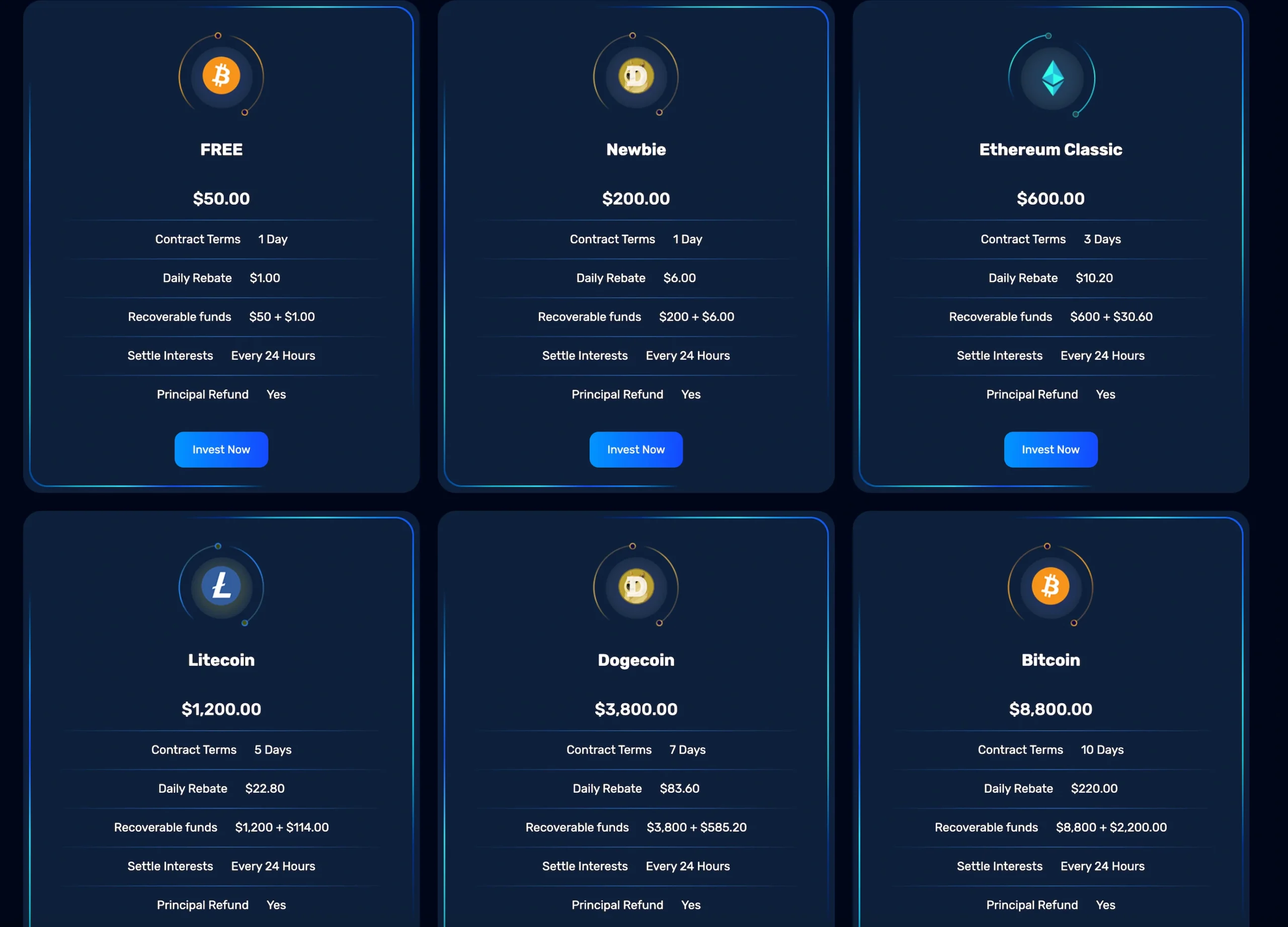 Best Cloud Mining Platforms 2025 - Tried and Tested by CoinGape