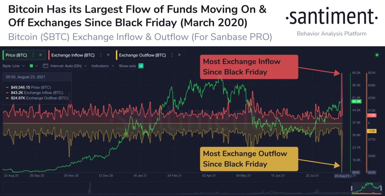 Bitcoin Sees Largest Exchange Inflow Since Black Thursday, Here's How ...