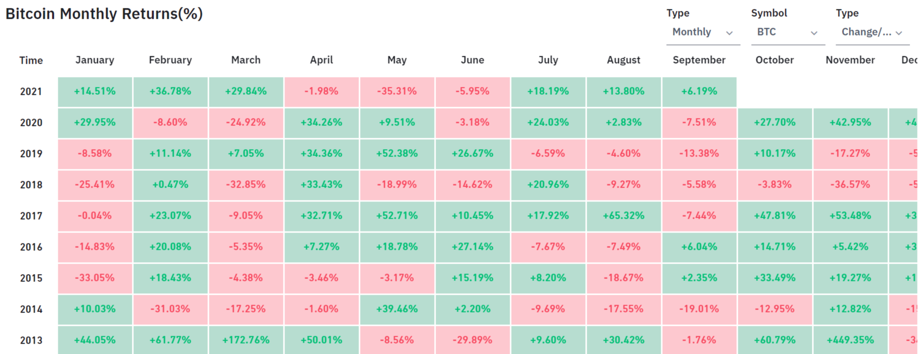 Bitcoin (BTC) Price Soars Past $50K Again, Can BTC Break September Jinx ...
