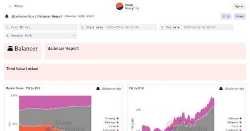 Balancer Labs’ November 2021 Market Update: LBPs Hit All Time High ...