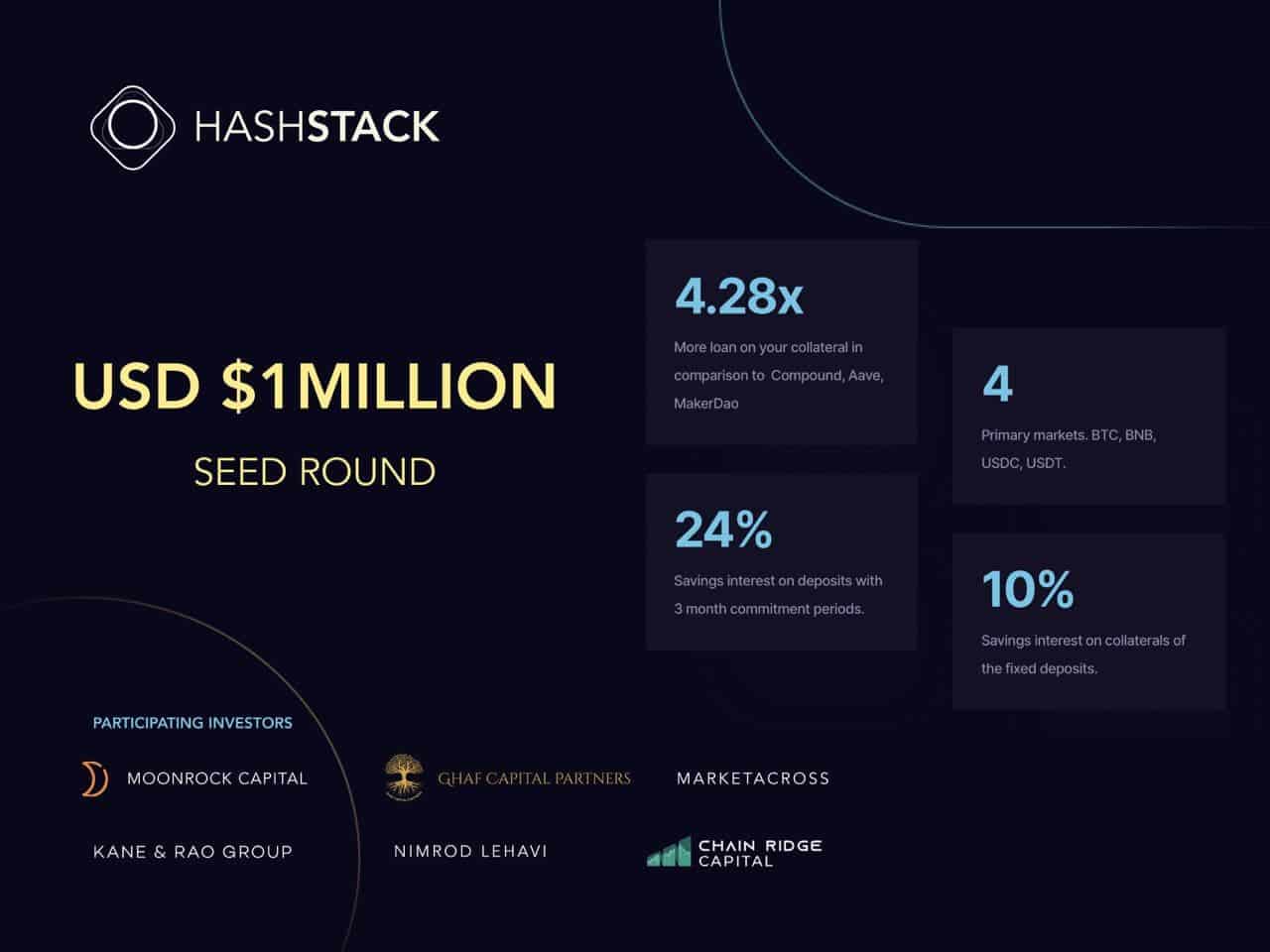 Hashstack Secures $1 Million Seed Funding From Moonrock, GHAF Capital And Others