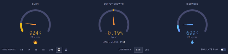 Ethereum Merge : Understanding the Merge Made Easy