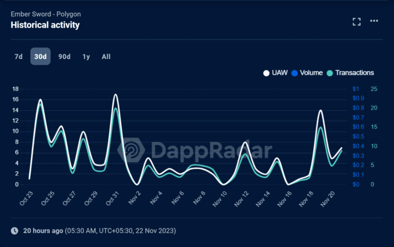 Top Web3 Games To Explore In 2024; Here List