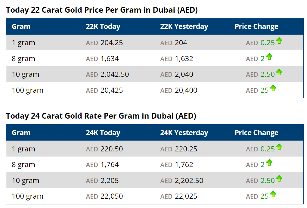 Gold Rate Today Latest Update Check Precious Metal s Price In US