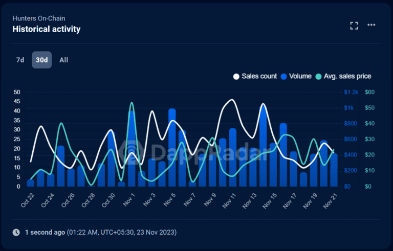 Top Web3 Games To Explore In 2024; Here List