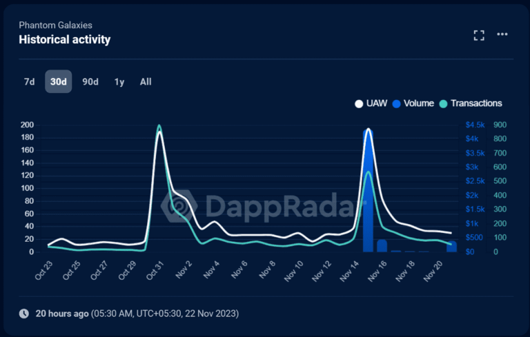 Top Web3 Games To Explore In 2024; Here List