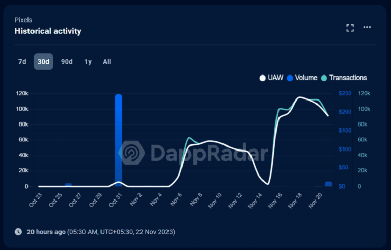 Top Web3 Games To Explore In 2024; Here List