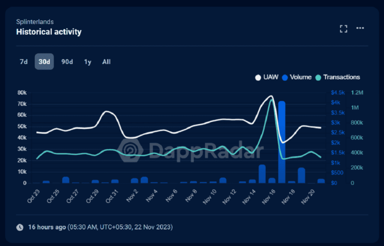 Top Web3 Games To Explore In 2024; Here List