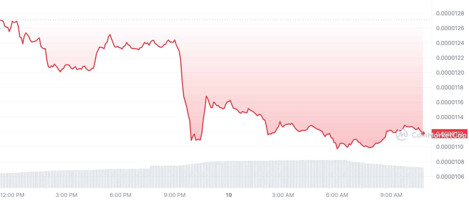 Crypto Prices Today: Bitcoin (BTC) Falls By 2.26%, Shiba Inu (SHIB ...