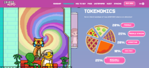 Top Meme coins to buy in 2024