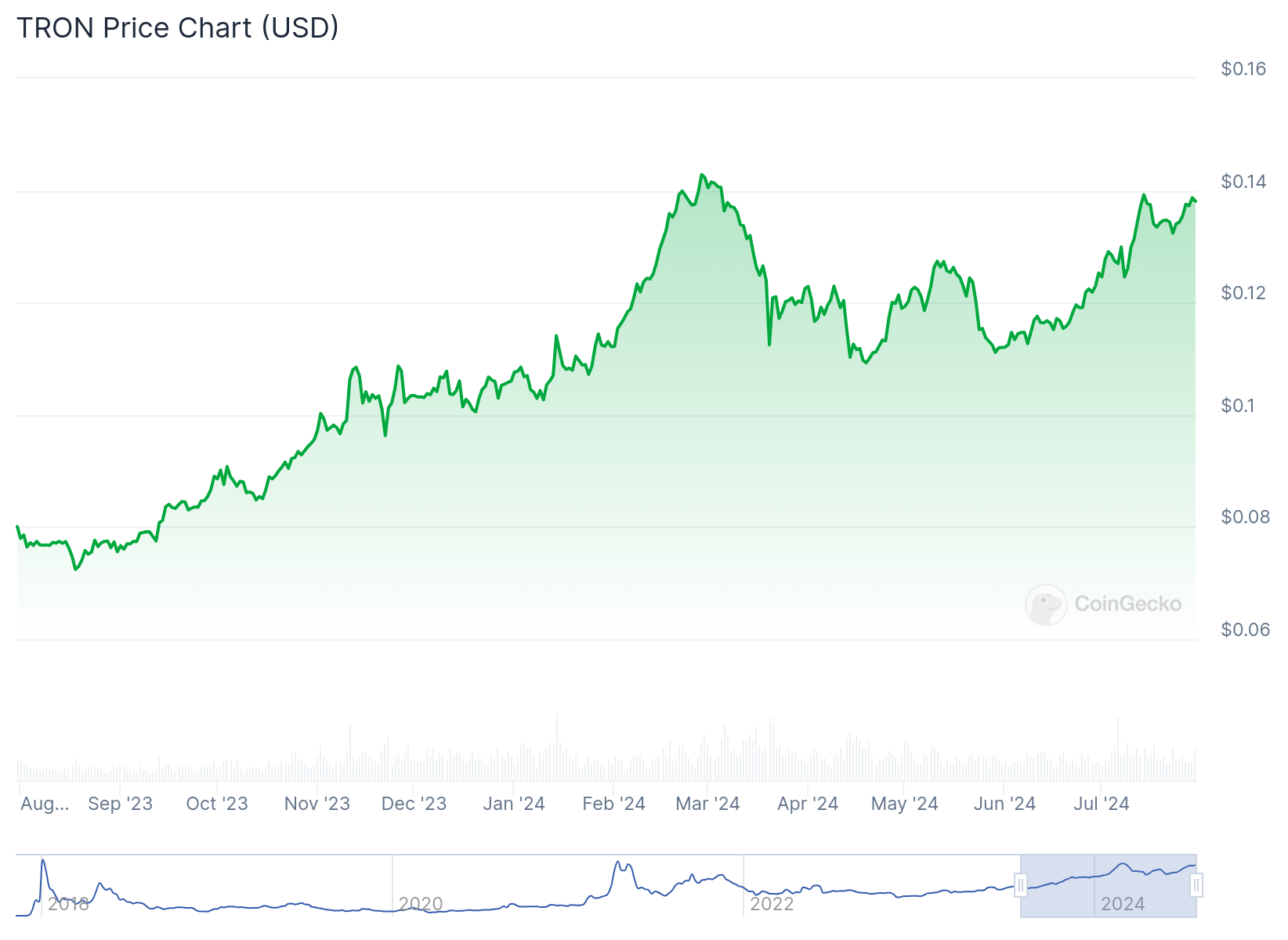 12 Top Cryptos Under $1 To Explode In 2025 – Invest Before It's Too Late