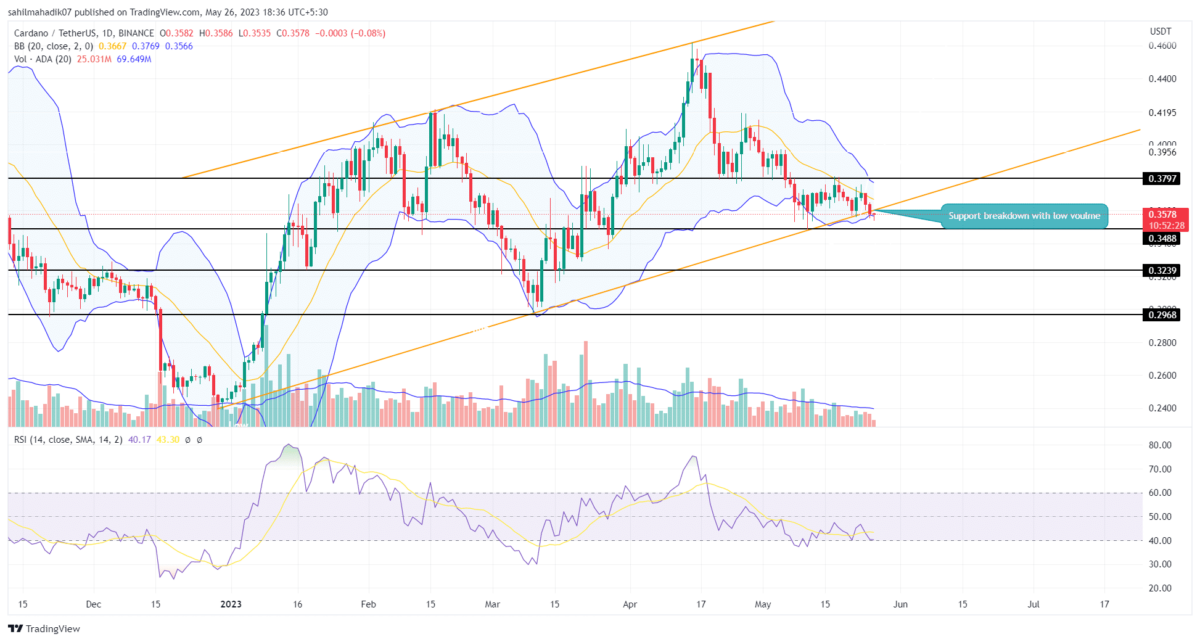 Cardano Price Analysis: What's Next For $ADA Price; $0.3 Or $0.4?
