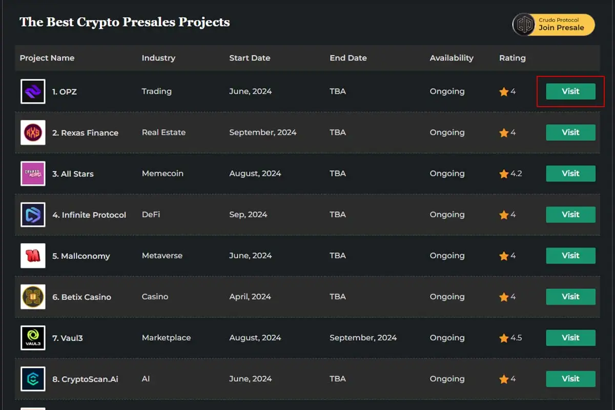 14 Best Crypto Presales To Invest In January 2025 - Top Presale Tokens