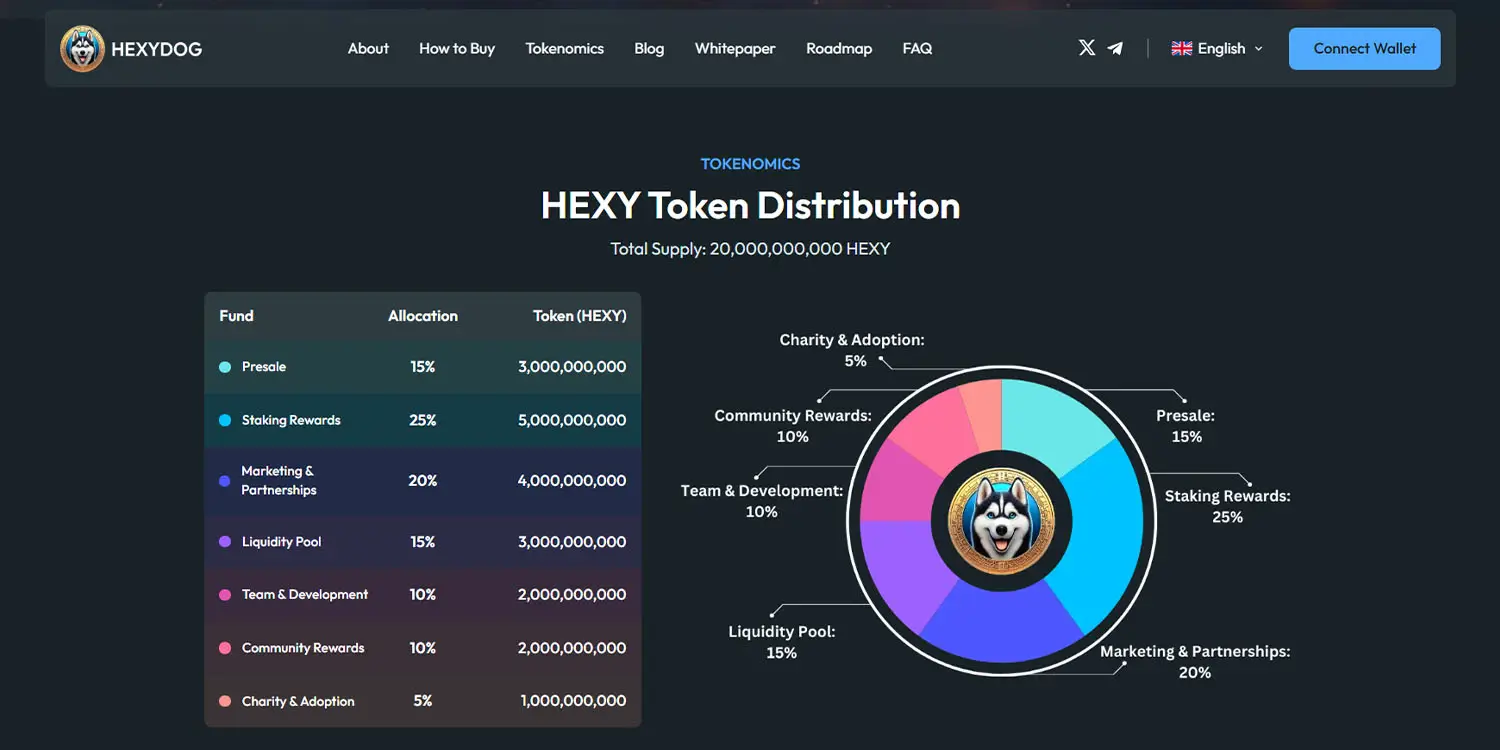 Top Crypto Presales To Invest In July 2025
