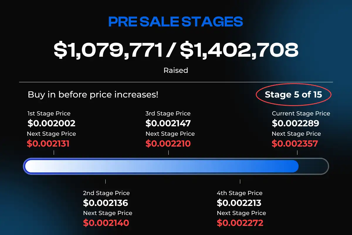 14 Best Crypto Presales To Invest in November, 2024