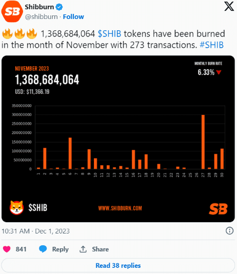 Everything You Need to Know About Shiba Inu Burn Portal