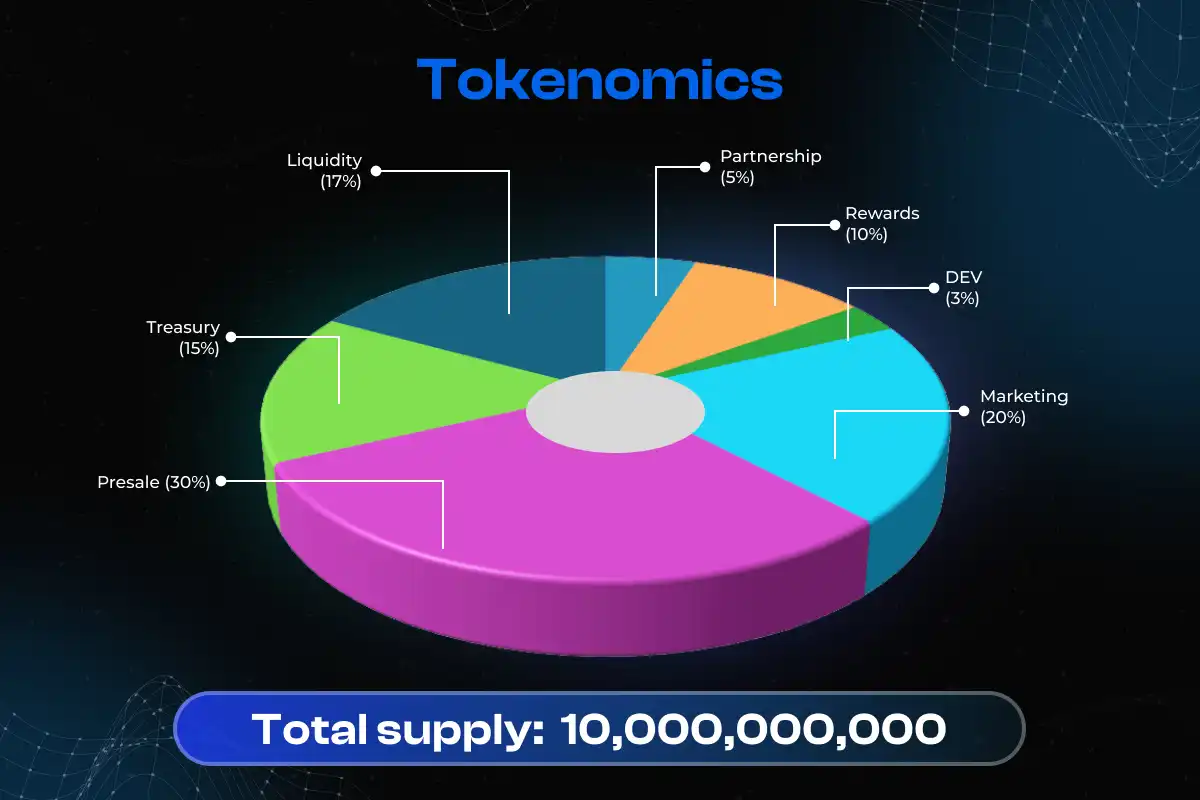 11 Best Crypto Presales To Invest In April 2025 - Top Presale Tokens