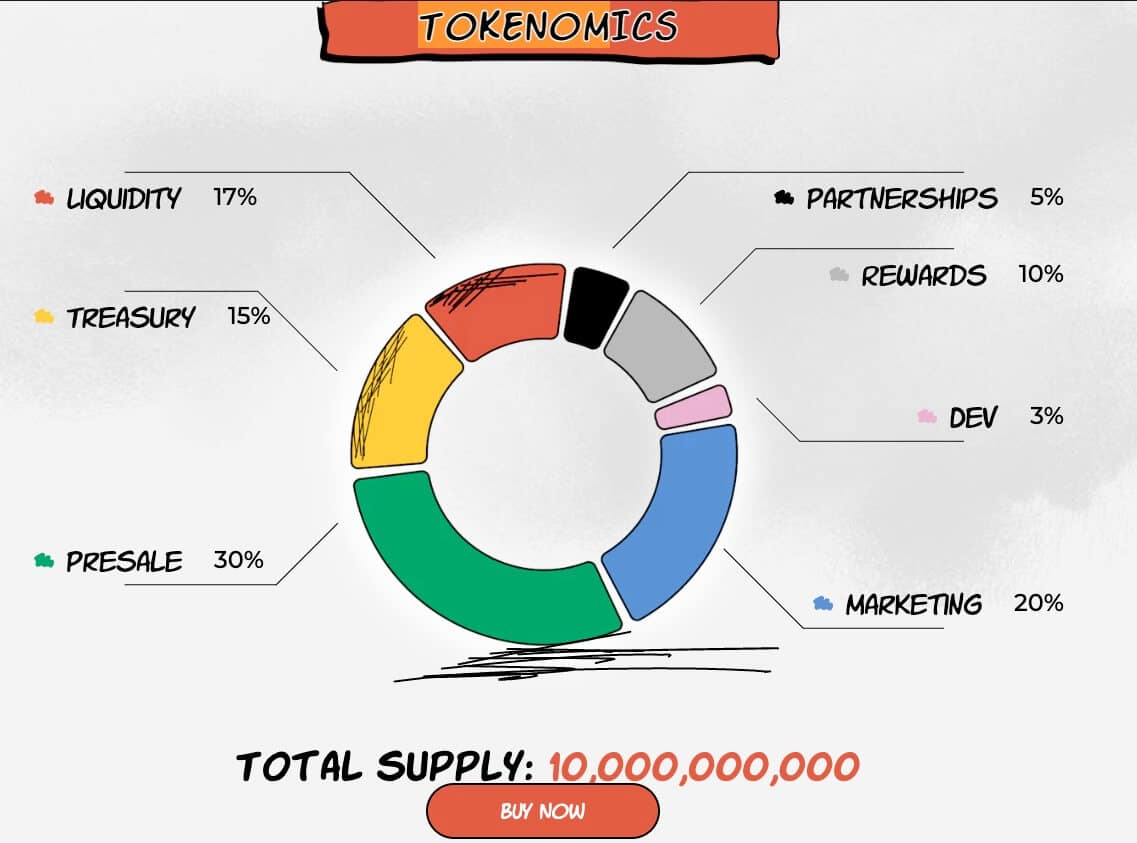Best Crypto Presales & Upcoming Presales To Invest in 2024