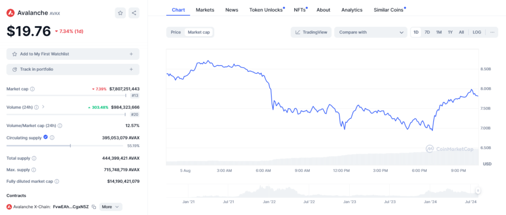 Top 10 RWA Cryptocurreny Tokens In 2024