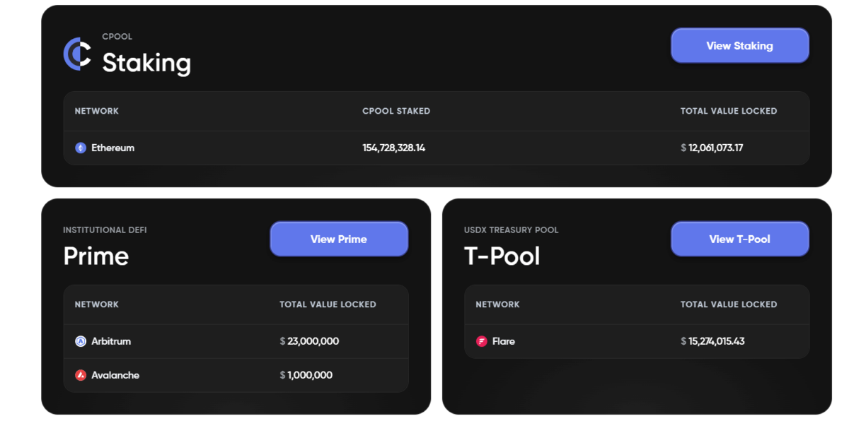 Top 10 RWA Cryptocurreny Tokens In 2024