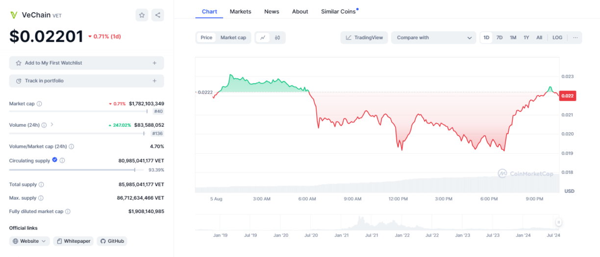 Top 10 RWA Cryptocurreny Tokens In 2024