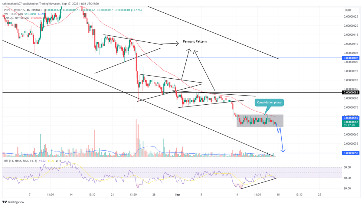 Pepe Coin Price Prediction As Charts Signals Another 15 Drop