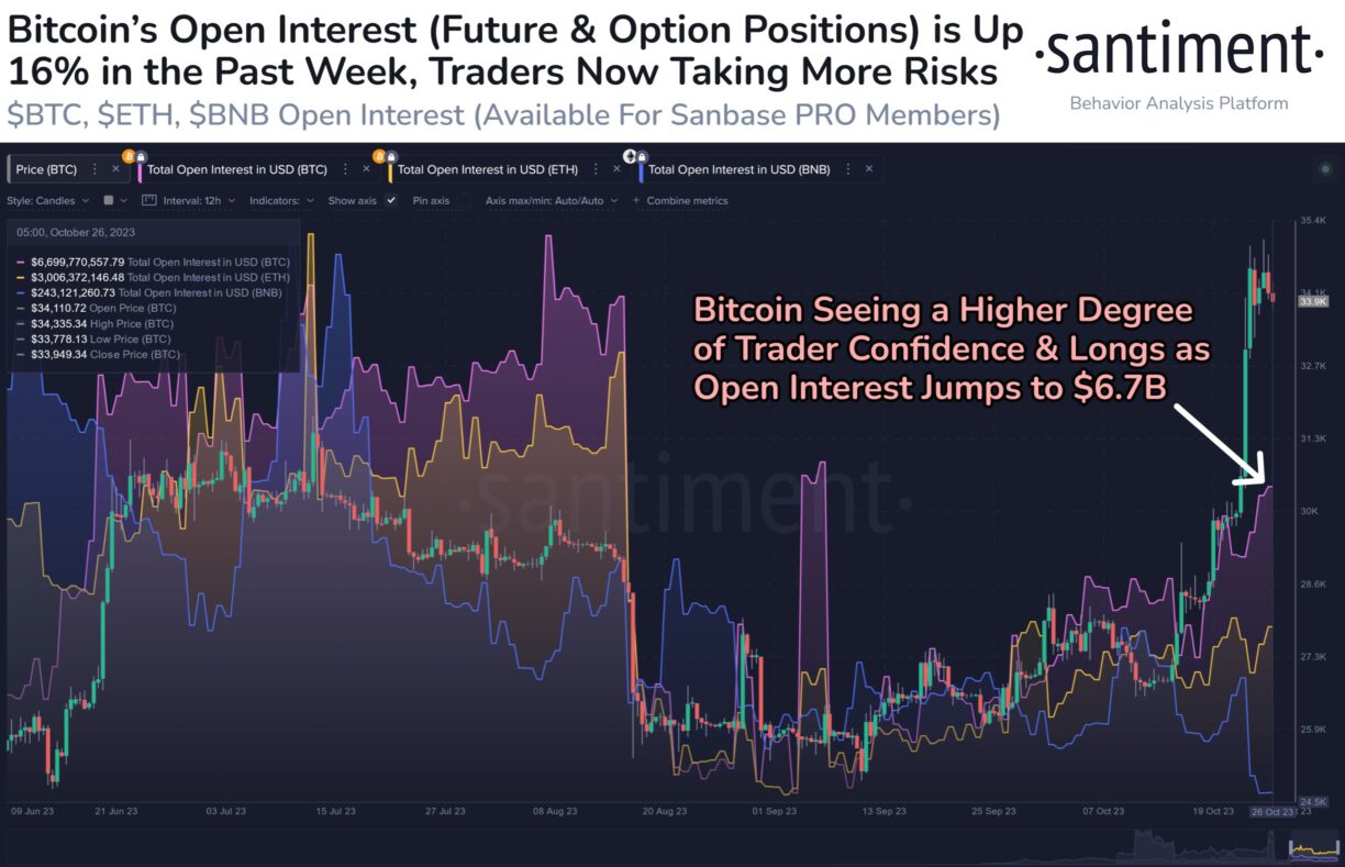 Bitcoin Price Today | BTC Open Positions Spike Up Ahead of the Bitcoin Options Expiry