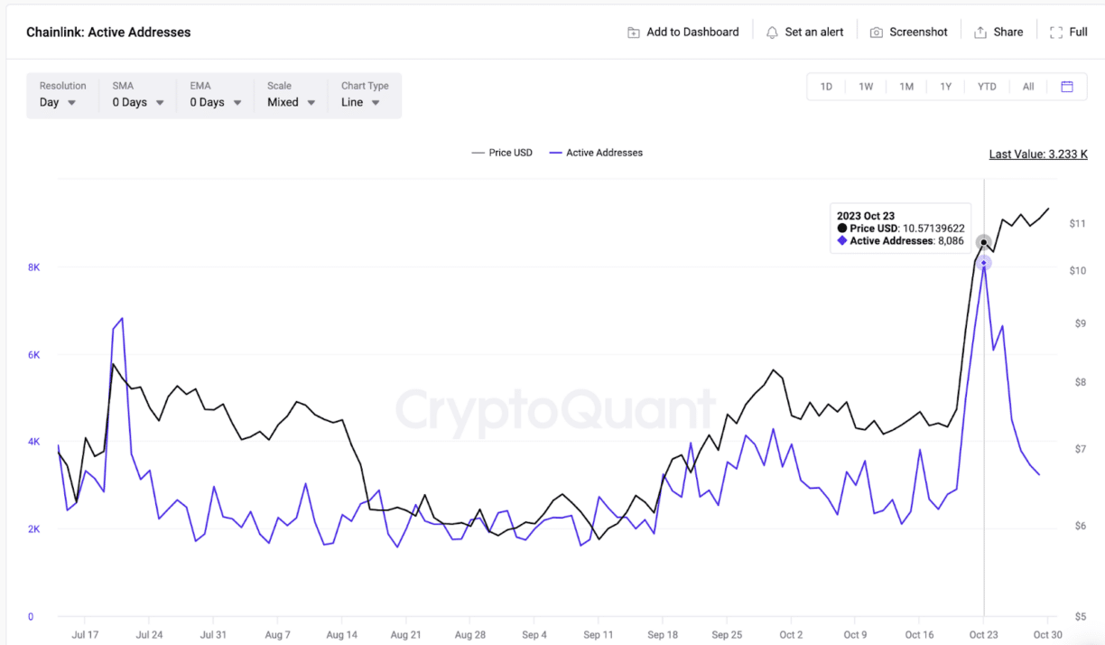 Chainlink News: Chainlink Price Shoots 6% With Ascending Triangle Breakout