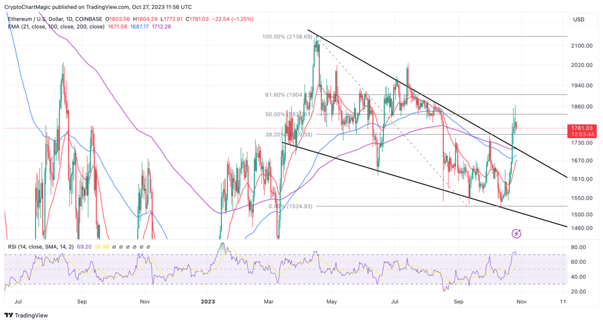 Ethereum Price Prediction: ETH Rally Hits Pause Ahead Of Imminent Dencun Upgrade Breakout ...