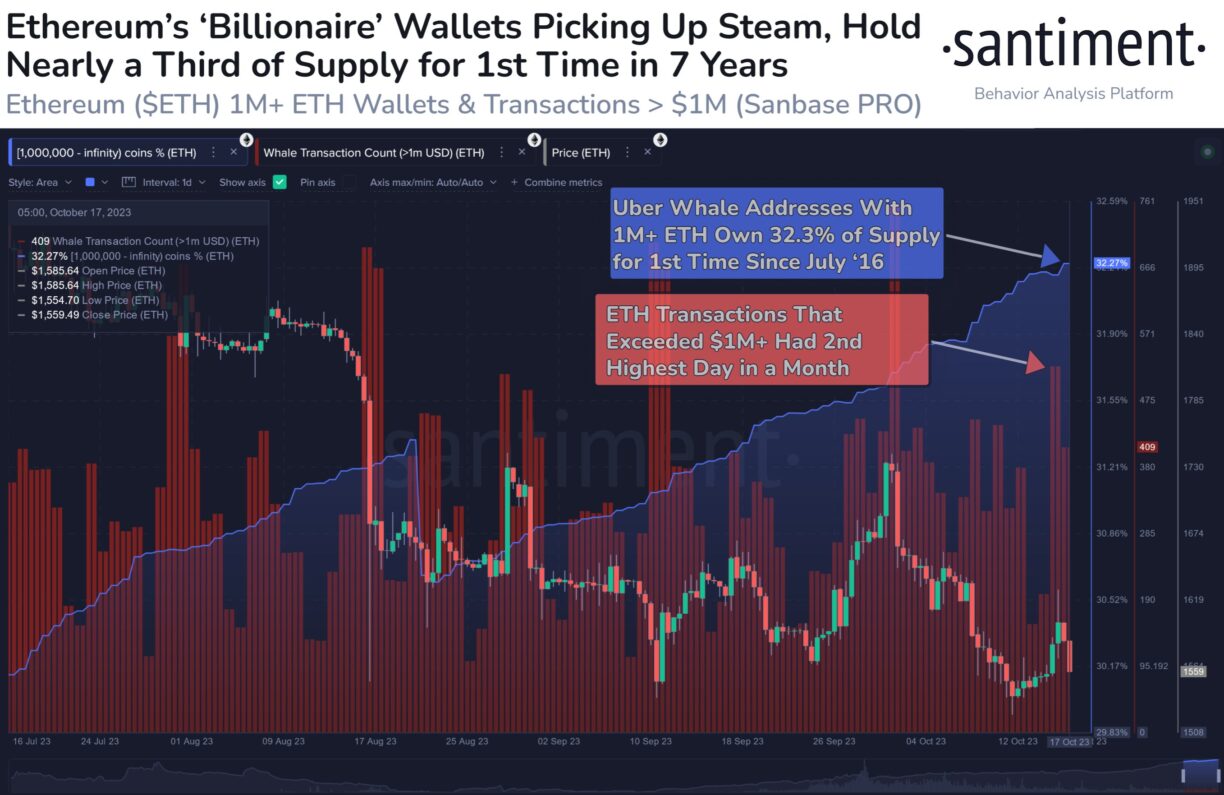 Ethereum Billionaire Whale Wallet Holdings At 7-Year High