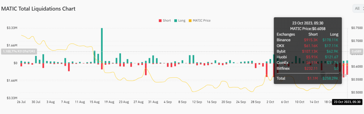 Polygon Price Prediction: Will Fast-Recovering $MATIC Hit $0.7?